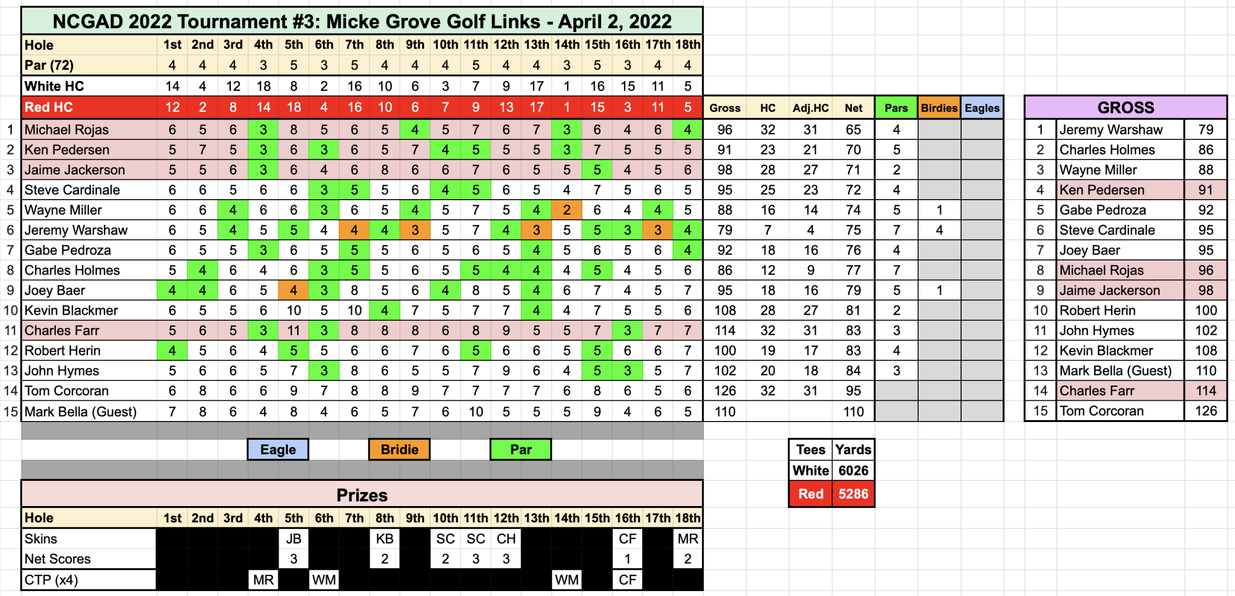 April 2nd Tournament Results (Micke Grove) – Northern California Golf ...